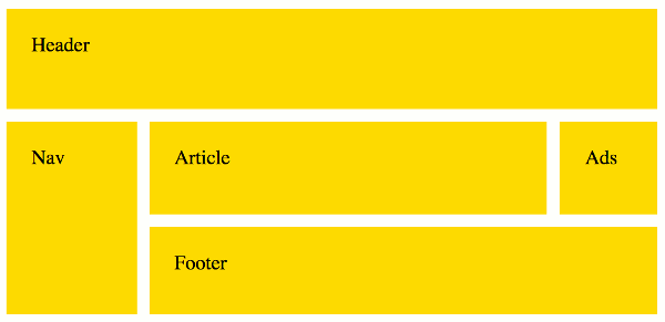 CSS grid-template-areas CSS grid-template-areas
